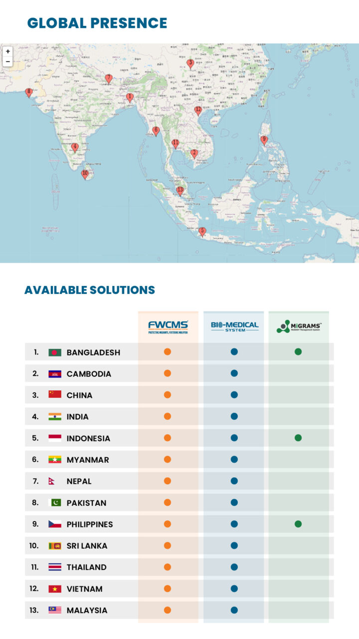 Our Presence – Bestinet